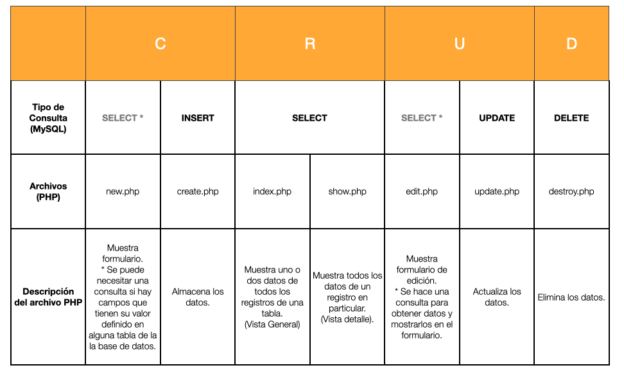 Patrón CRUD en PHP | eamexicano